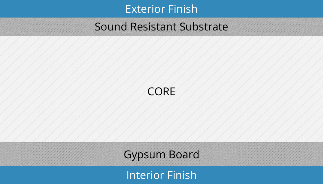 Sound Block | Architectural Panels
